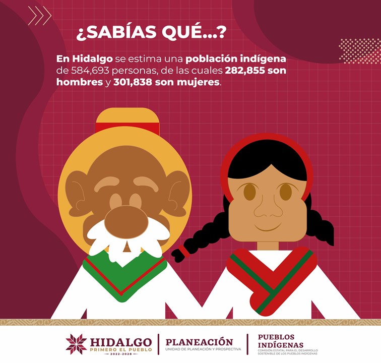 ¿Sabías qué? ¡Hidalgo es territorio indígena! – agendahidalguense ...